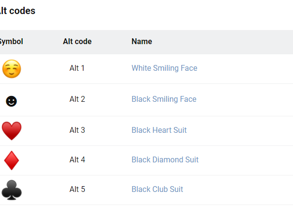 Alphanumerische Zeichen - Was ist das?