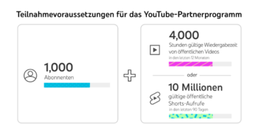 Teilnahme am YouTube-Partnerprogramm: Voraussetzungen und ...