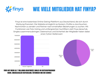 Finya Login: in der Singlebörse Benutzerkonto einrichten - HDWH.de